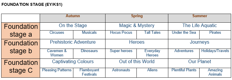 Spring Common Academy - Curriculum Maps