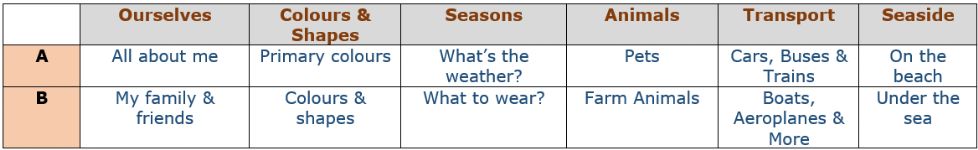 Spring Common Academy - Curriculum Maps