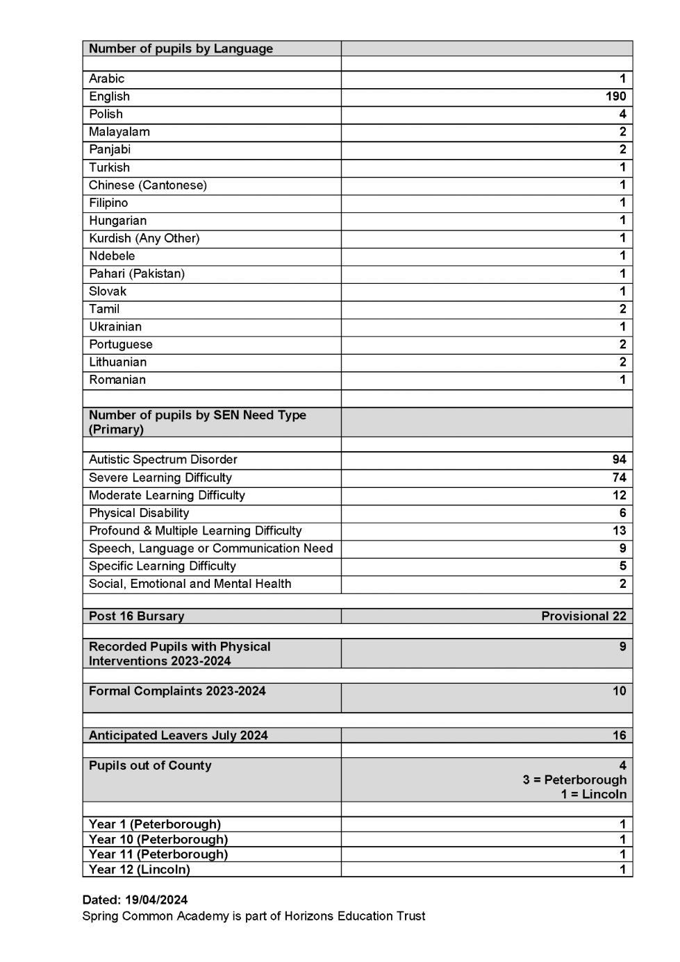 Spring Common Academy - Key Info