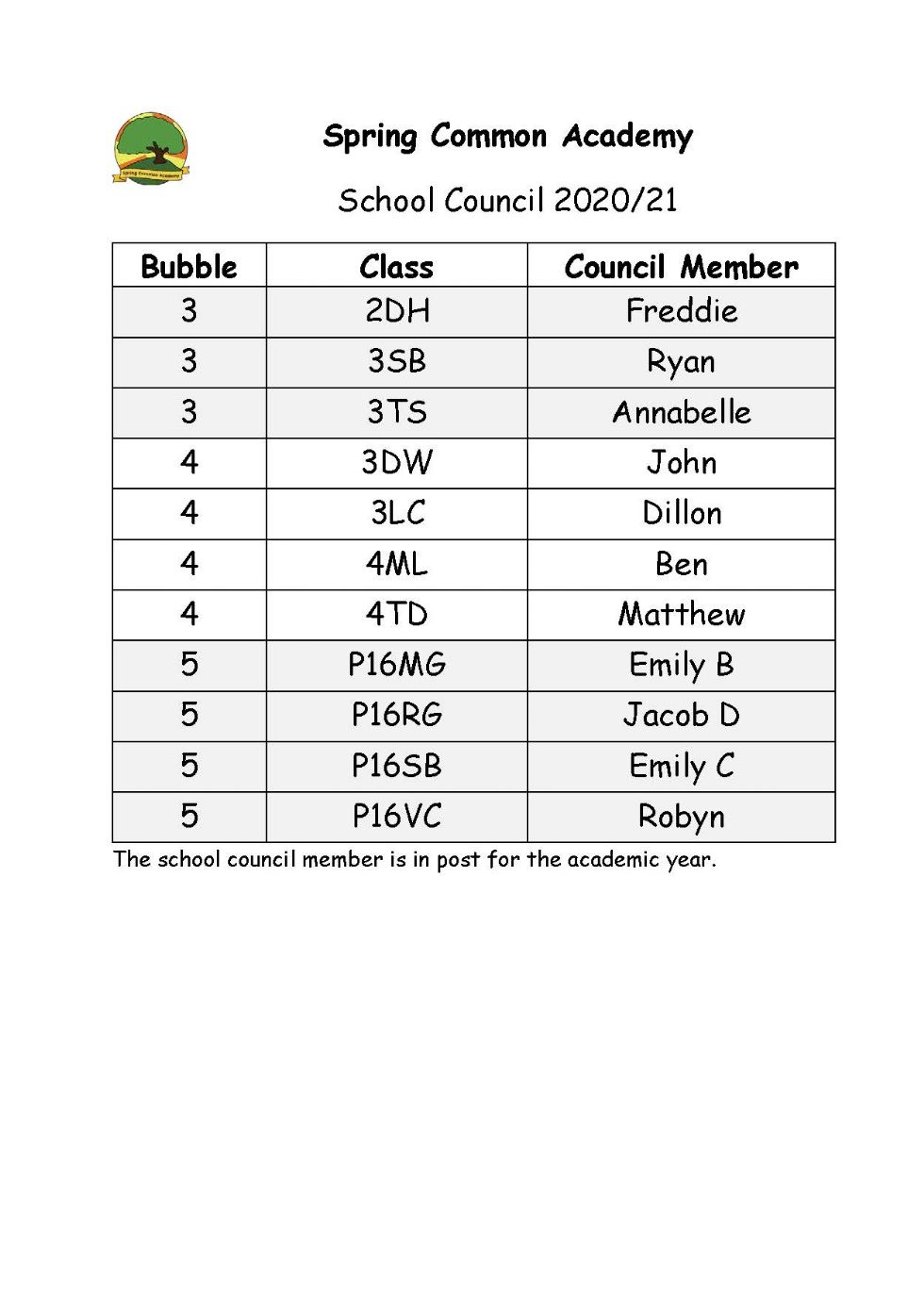 Spring Common Academy - School Council