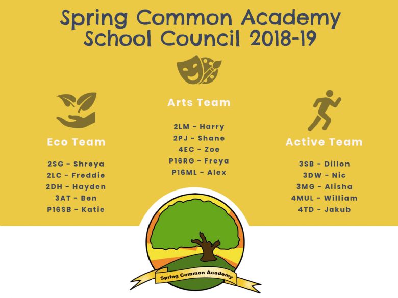 Spring Common Academy - School Council 2019