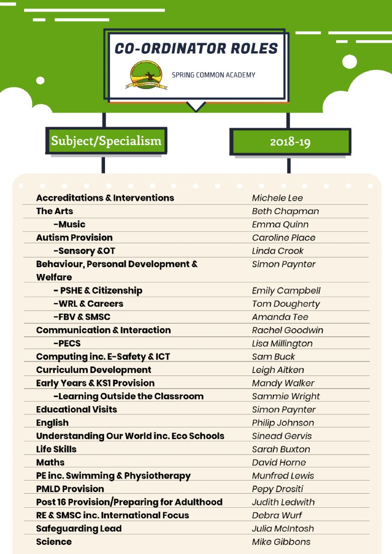 Spring Common Academy - Who We Are